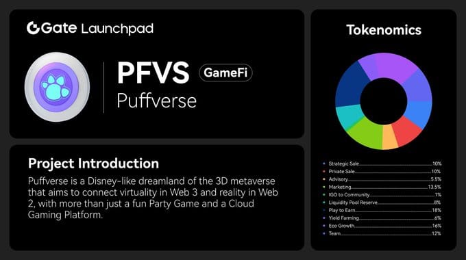 GateLive | Обзор проекта Puffverse (PFVS) | Gate.com